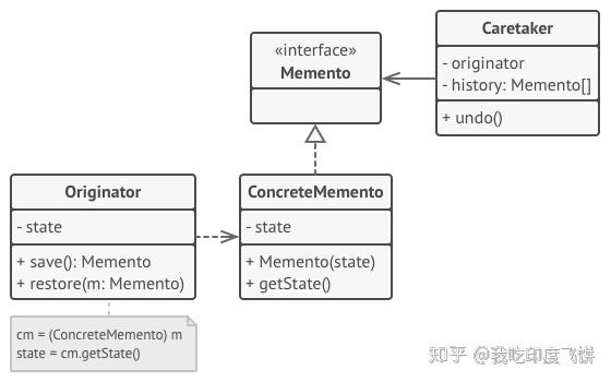 备忘录模式（memento Pattern）总结 知乎 