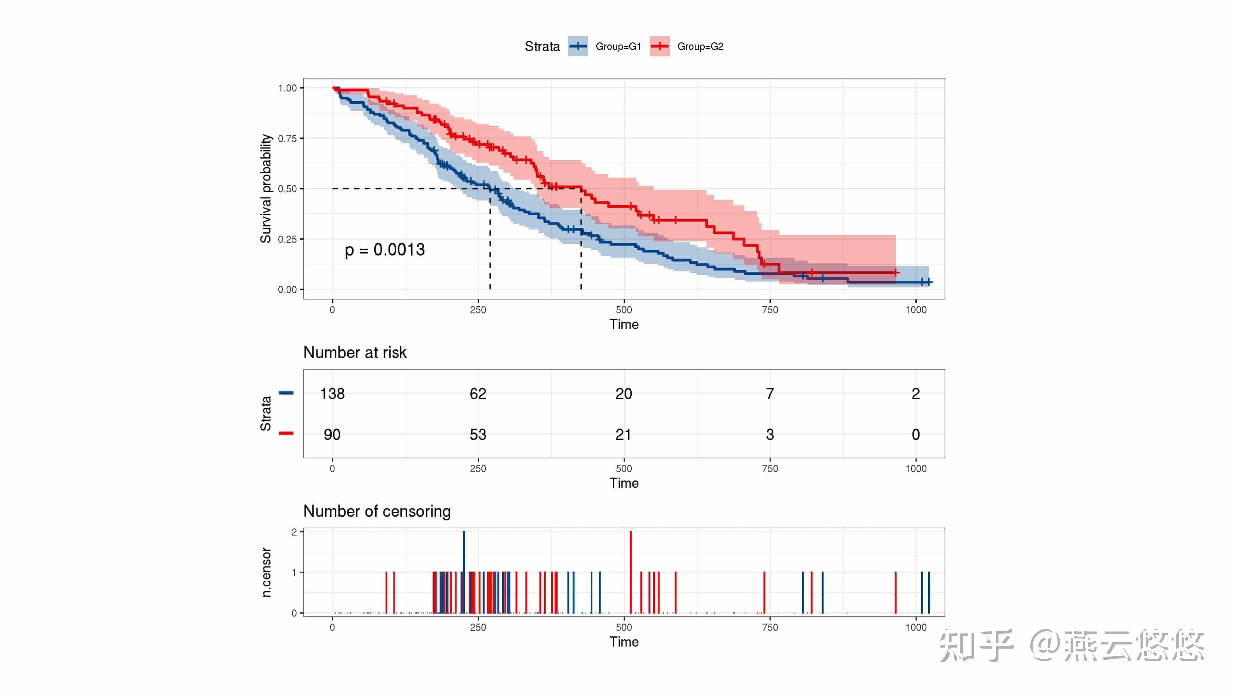 Rstudio绘图R语言绘制SCI科研图50套数据代码分析模板素材教程 - 知乎