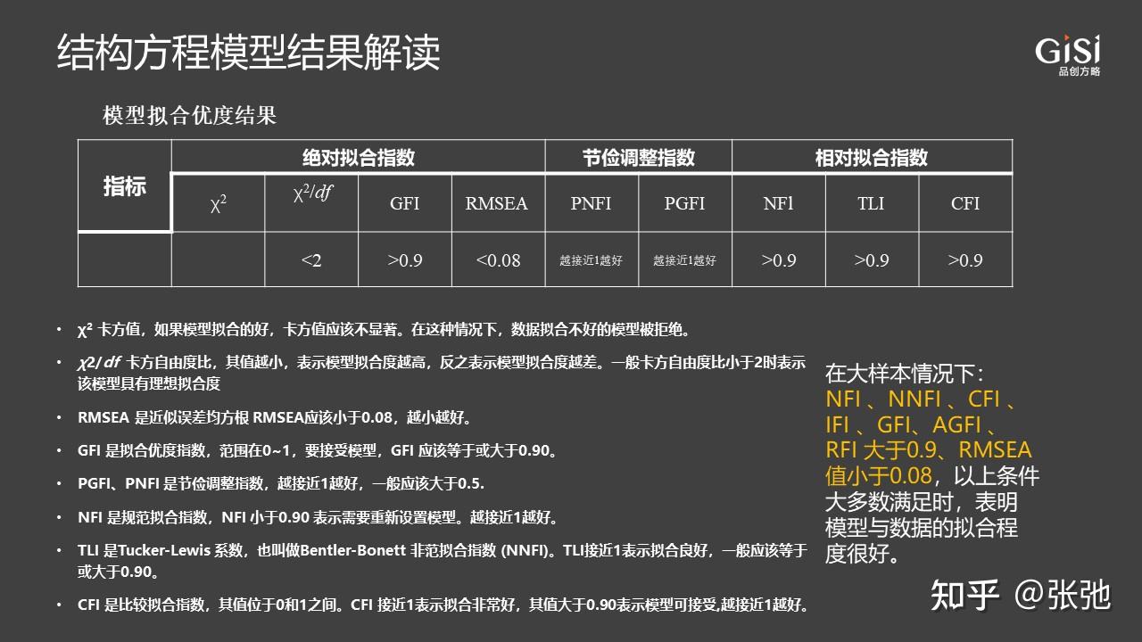 【模型故事】结构方程模型(sem) 知乎