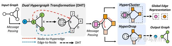 Edge Representation Learning with Hypergraphs - 知乎