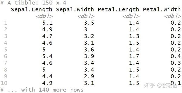 【R语言】tidyverse之四：选择列 - 知乎
