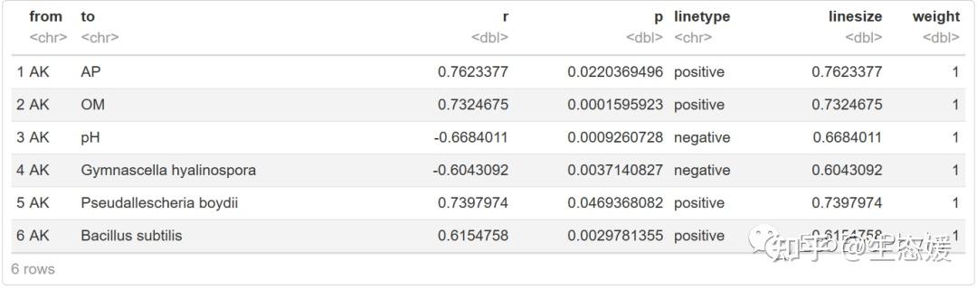 R统计绘图-变量分组相关性网络图(igraph) - 知乎