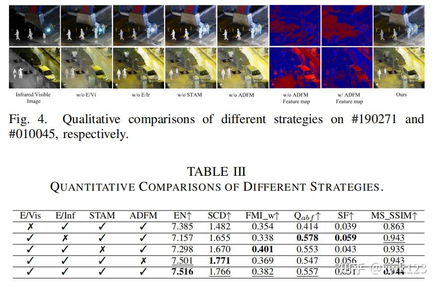 论文阅读：《IAIFNet: An Illumination-Aware Infrared and Visible Image Fusion Network》 - 知乎