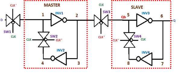从Master-Slave DFF到TSPC DFF - 知乎