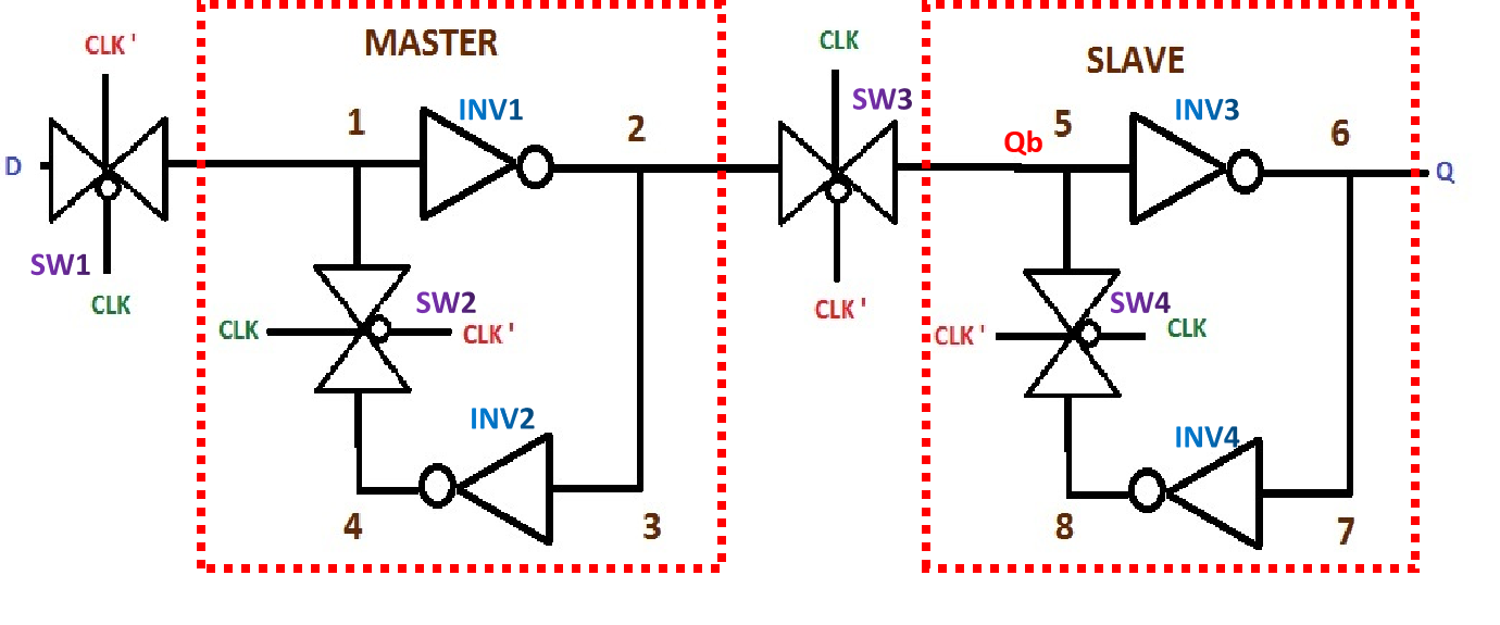 从Master-Slave DFF到TSPC DFF - 知乎