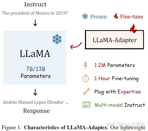 [领域总结] [PEFT] 浅谈Adapter-tuning - 知乎