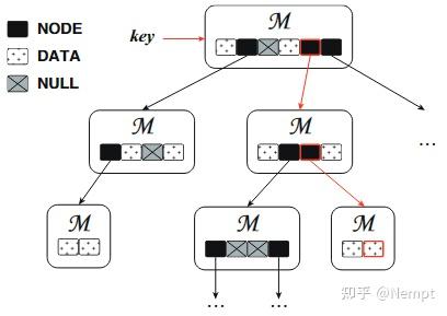 经典 Learned Index 结构设计及应用 - 知乎