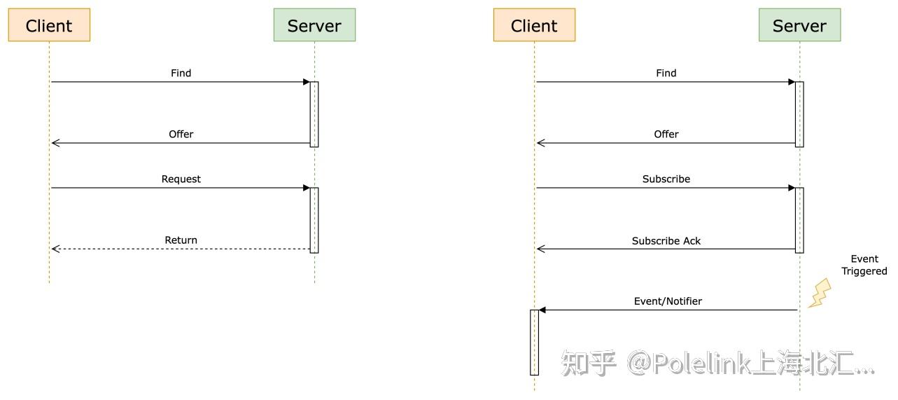 全面解读DDS和TSN融合技术及其测试方案（上） - 知乎