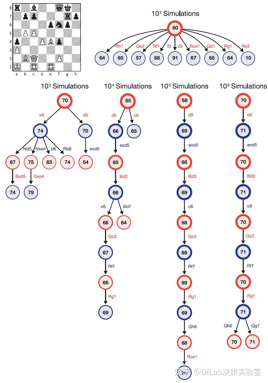 MCTS + RL 系列技术科普博客（1）：AlphaZero - 知乎