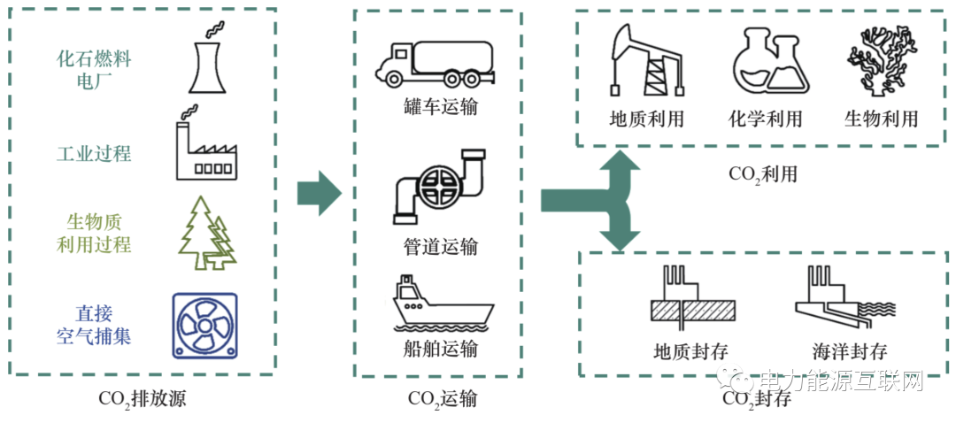 一文读懂丨碳汇、碳足迹、碳配额、碳交易、CCUS、CCER、碳知识大全 - 知乎