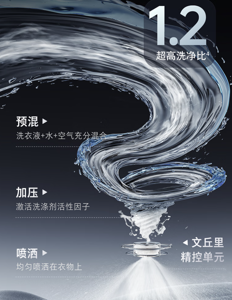 拒绝闭眼入！拆机实测石头洗烘一体Z1 Plus，清洁品牌做洗烘衣机比传统品牌海尔、美的有哪些独特优势？今年618是否值得入? - 知乎