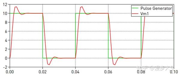 PLECS教程102:PLECS Blockset简介 （Introduction to PLECS Blockset） - 知乎