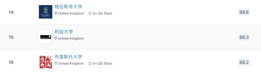 2024QS欧洲大学排名发布！哪些学校进入欧洲TOP 10？ - 知乎