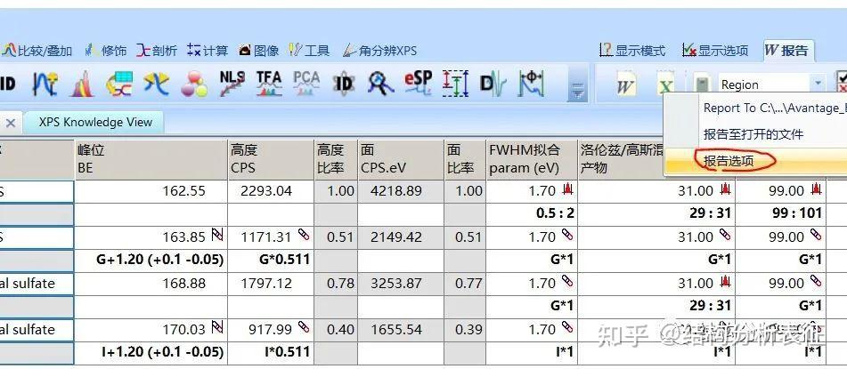 avantage双峰拟合基本操作（以硫为例） - 知乎