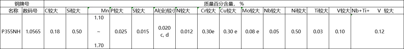 P355NH欧标容器板成分性能对应国标材质及HIC试验说明 - 知乎