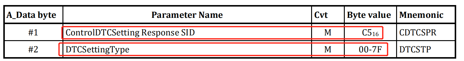 UDS服务基础篇之85服务 - 知乎