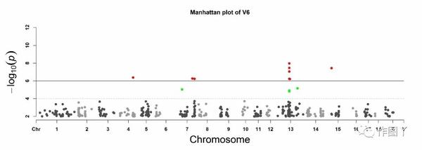 CMplot惊艳绘图 - 知乎