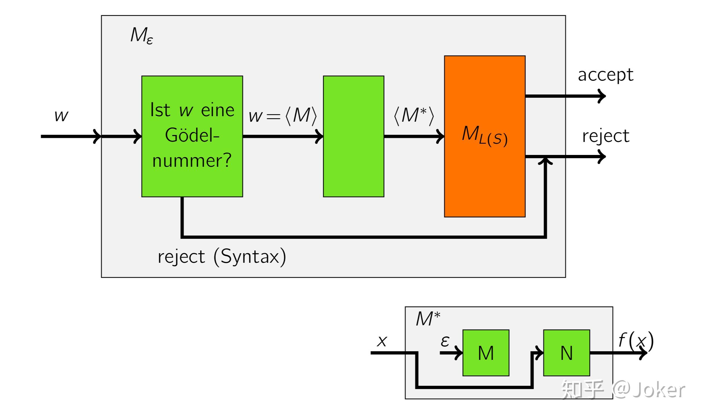 莱斯定理(Rice's theorem) - 知乎
