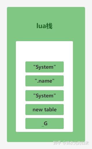 tolua源码分析（四）lua调用C#函数机制的实现 - 知乎