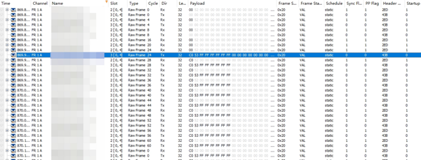 FlexRay网络管理与测试 - 知乎