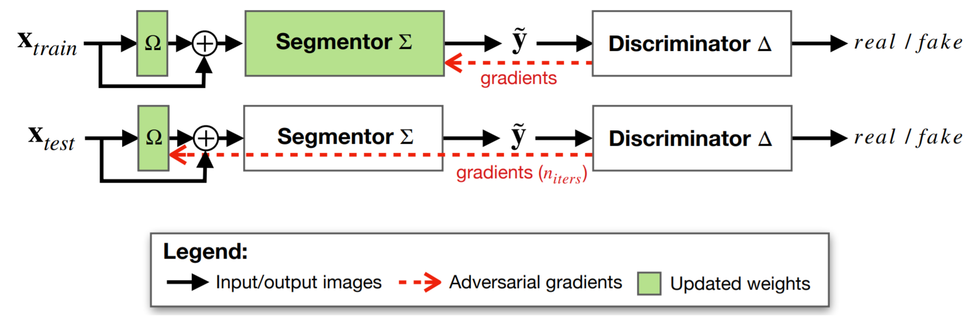 【论文速递12-27】医学影像分割方向优质的论文及其代码 - 知乎