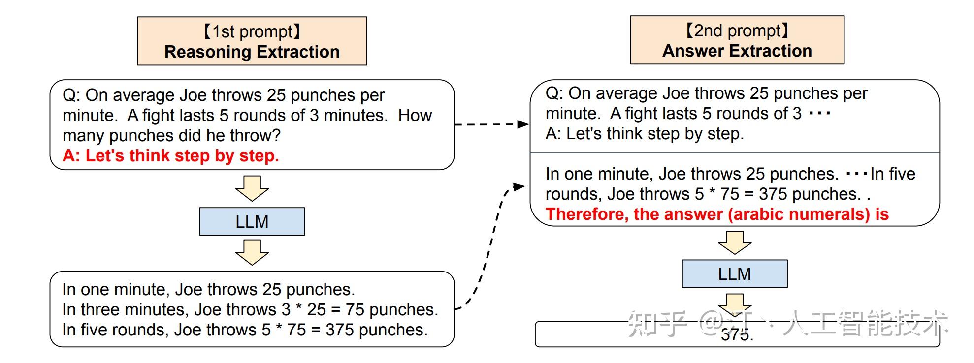Prompt learning 教学[进阶篇]：简介Prompt框架并给出自然语言处理技术：Few-Shot Prompting、Self ...