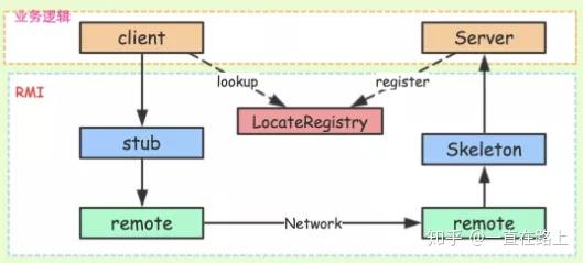 看完这篇文章，再也不用担心面试被问 RPC - 知乎