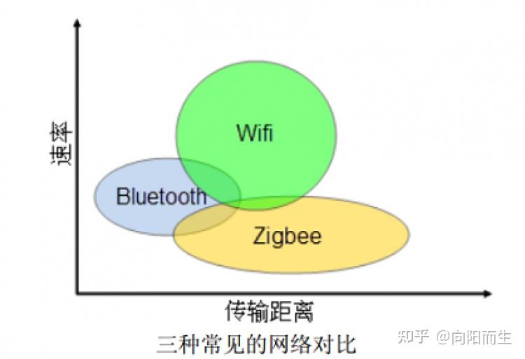 蓝牙BLE技术 - 知乎