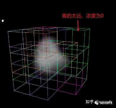 VDB和SDF到底是个啥？ - 知乎