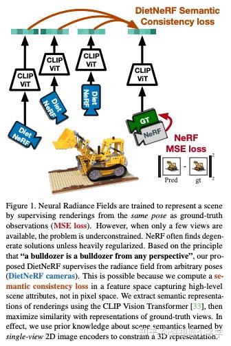 CLIP-NeRF：从DietNeRF到DiffusionCLIP的前世今生 - 知乎