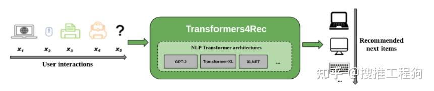 Transformers4Rec: Bridging the Gap between NLP and Sequential/Session-Based Recommendation 论文解读 - 知乎