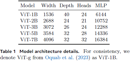 （2025|Meta & NYU，视觉 SSL，模型和数据扩展，仅图像 ViT 训练）扩展无语言视觉表征学习 - 知乎