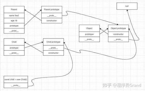 带你彻底搞懂js继承原理 知乎 