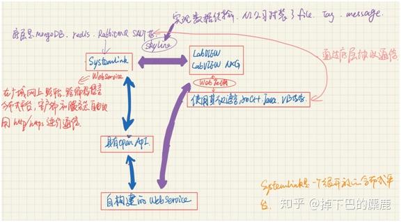 SystemLink自学笔记（6）：SystemLink架构和数据服务 - 知乎