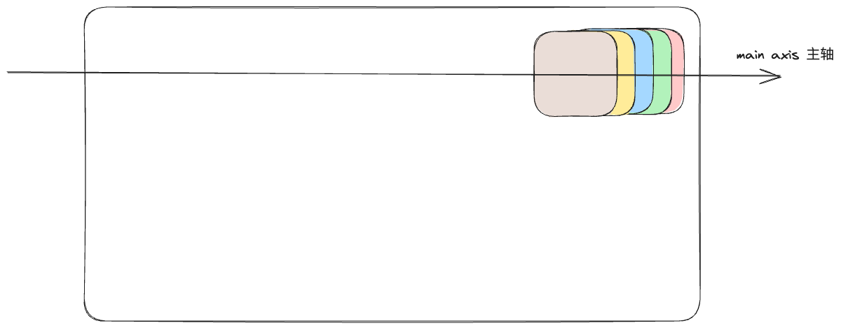 为什么 CSS flex 布局中没有 justify-items 和 justify-self？ - 知乎