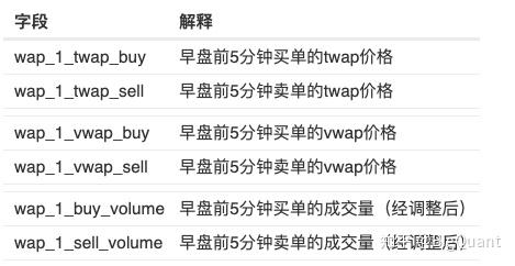 时间加权平均价格算法（TWAP）和成交量平均算法（VWAP）在量化回测的应用 - 知乎