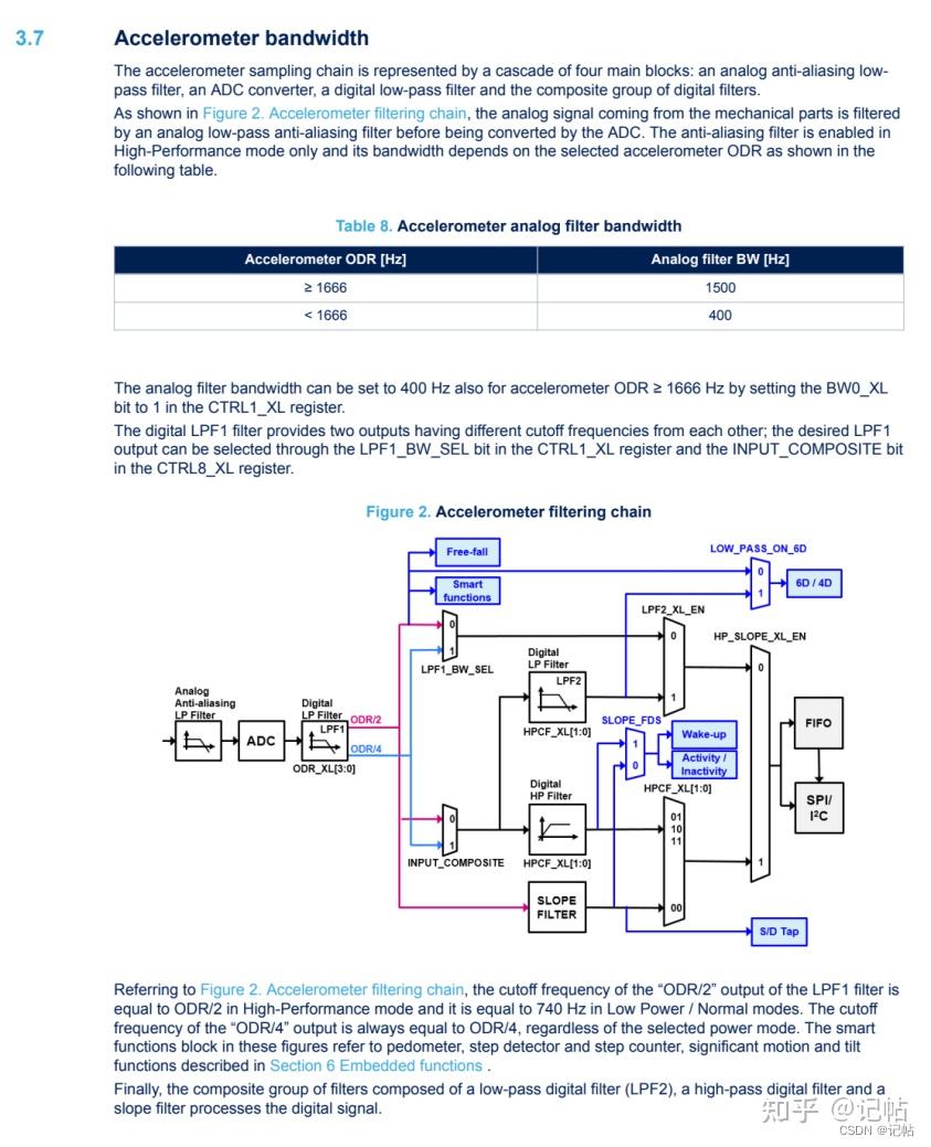 驱动LSM6DS3TR-C实现高效运动检测与数据采集(2)----配置滤波器 - 知乎