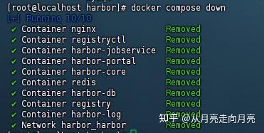 Docker安装Harbor&Idea打包镜像推送至Harbor私有镜像仓库 - 知乎