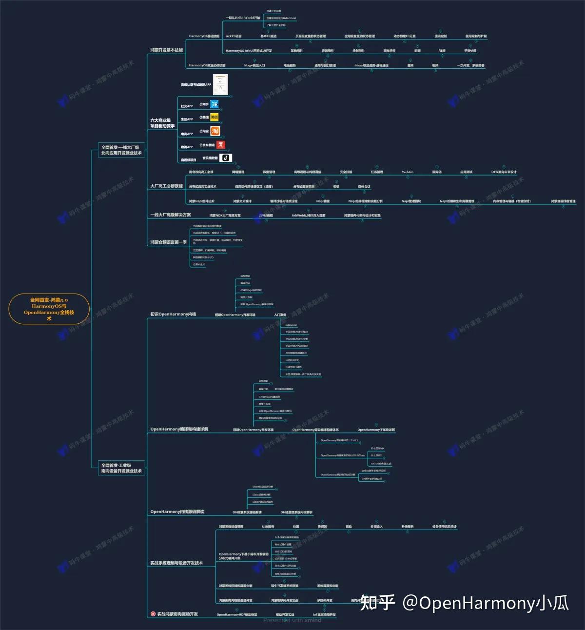 OpenHarmony（鸿蒙南向开发）——小型系统内核（LiteOS-A） - 知乎