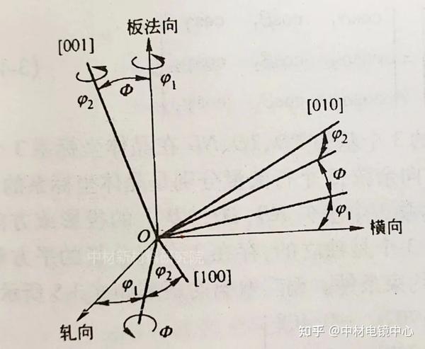 TEM测试(透射电镜)——晶体取向简介 - 知乎