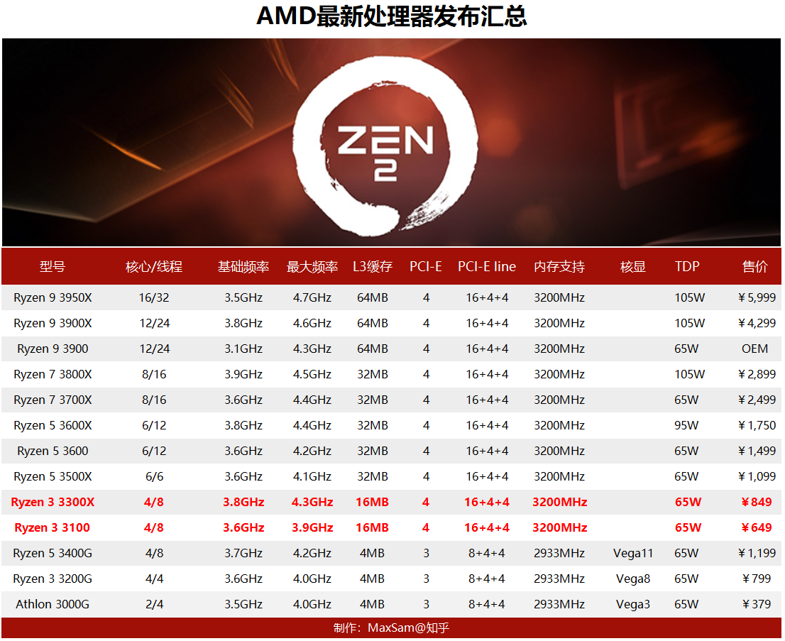 2020 CPU天梯图 - 知乎