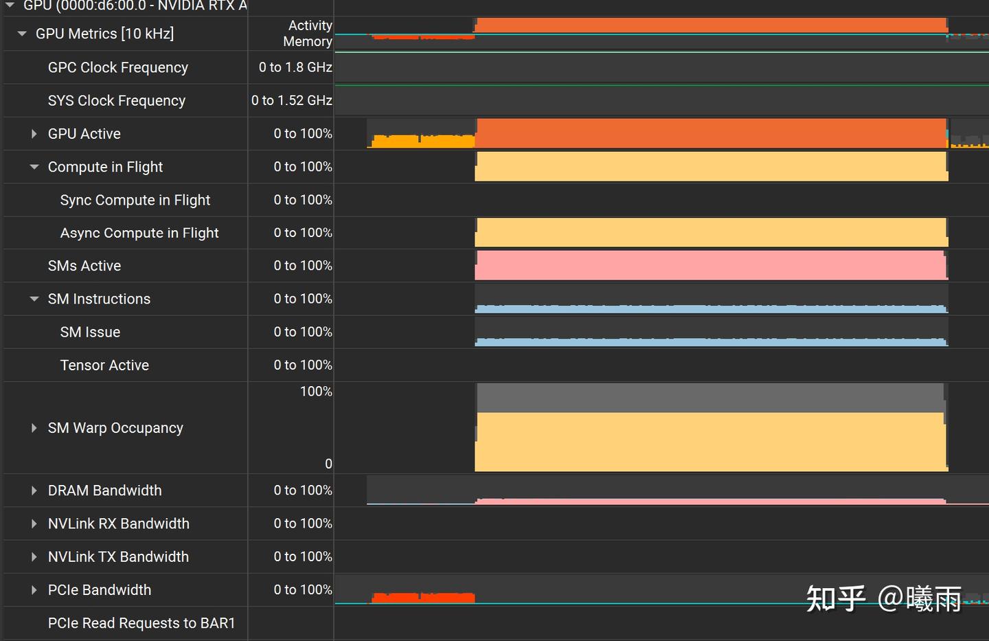 nsys profile入门 - 知乎