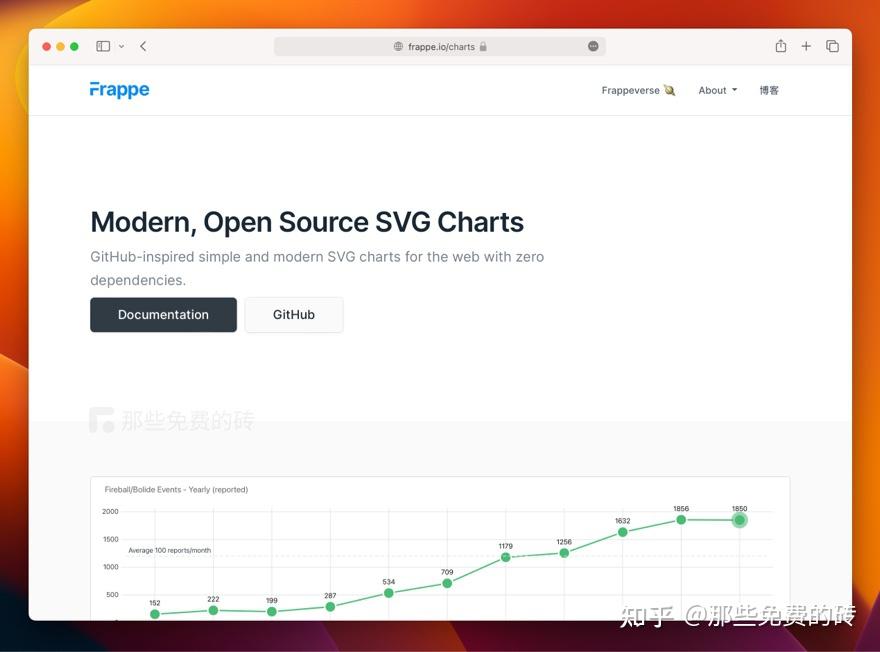Frappe Charts - 免费开源、轻量无依赖的 web 图表库，简单不臃肿，支持搭配 Vue / React 等框架使用 - 知乎
