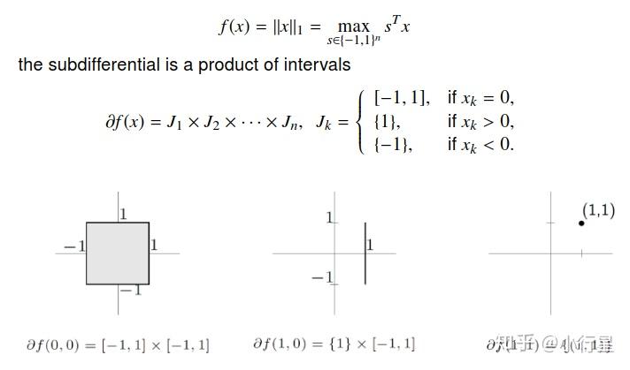 subgradient(次梯度算法) - 知乎