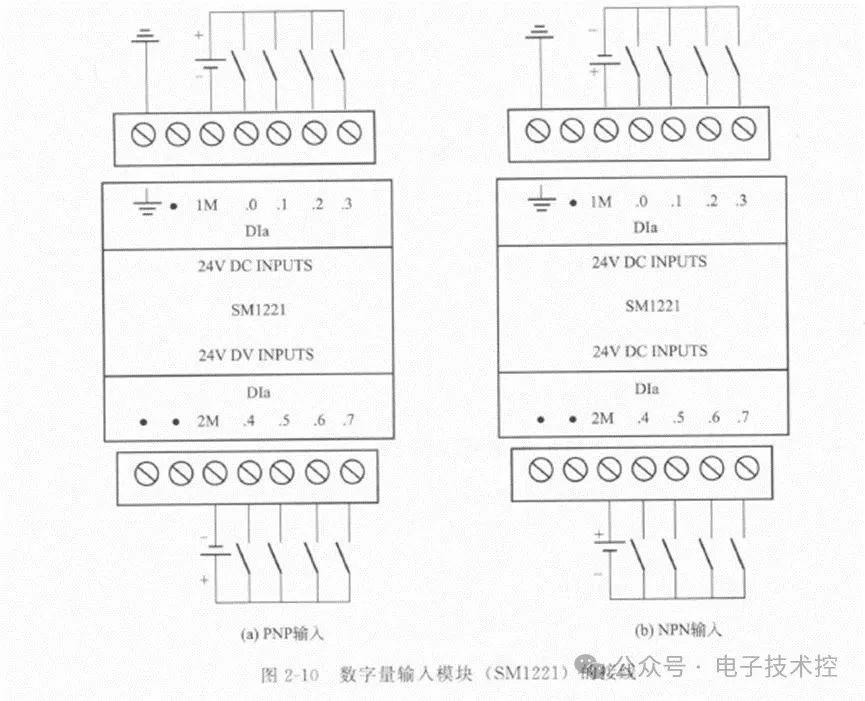 西门子S7-1200PLC数字量扩展模块及接线 - 知乎