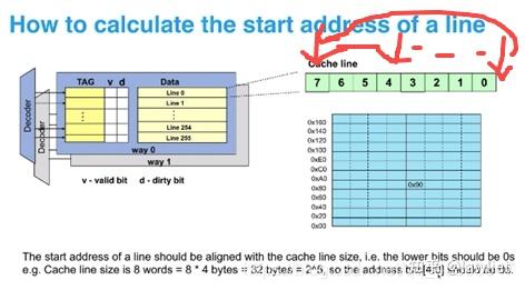 深入理解AMBA总线（五）AHB-lite Transfer进阶 - 知乎
