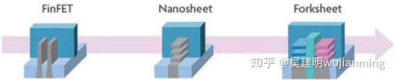 GAAFET与FinFET架构 - 知乎
