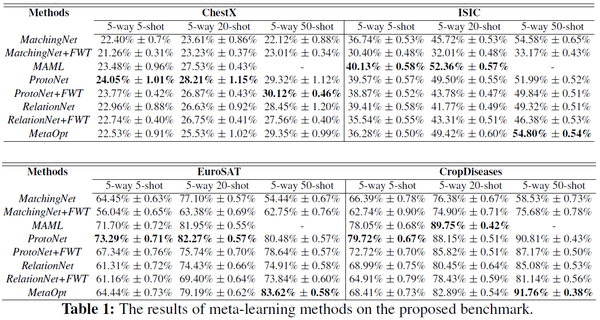 小样本学习跨域（Cross-domain）问题总结 - 知乎