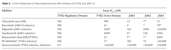 炎症性肠病治疗领域，TYK2靶点抑制剂冉冉升起！ - 知乎