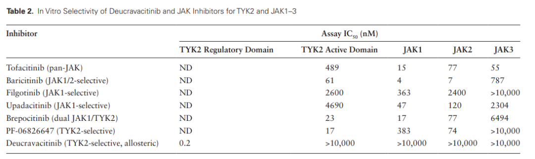 炎症性肠病治疗领域，TYK2靶点抑制剂冉冉升起！ - 知乎